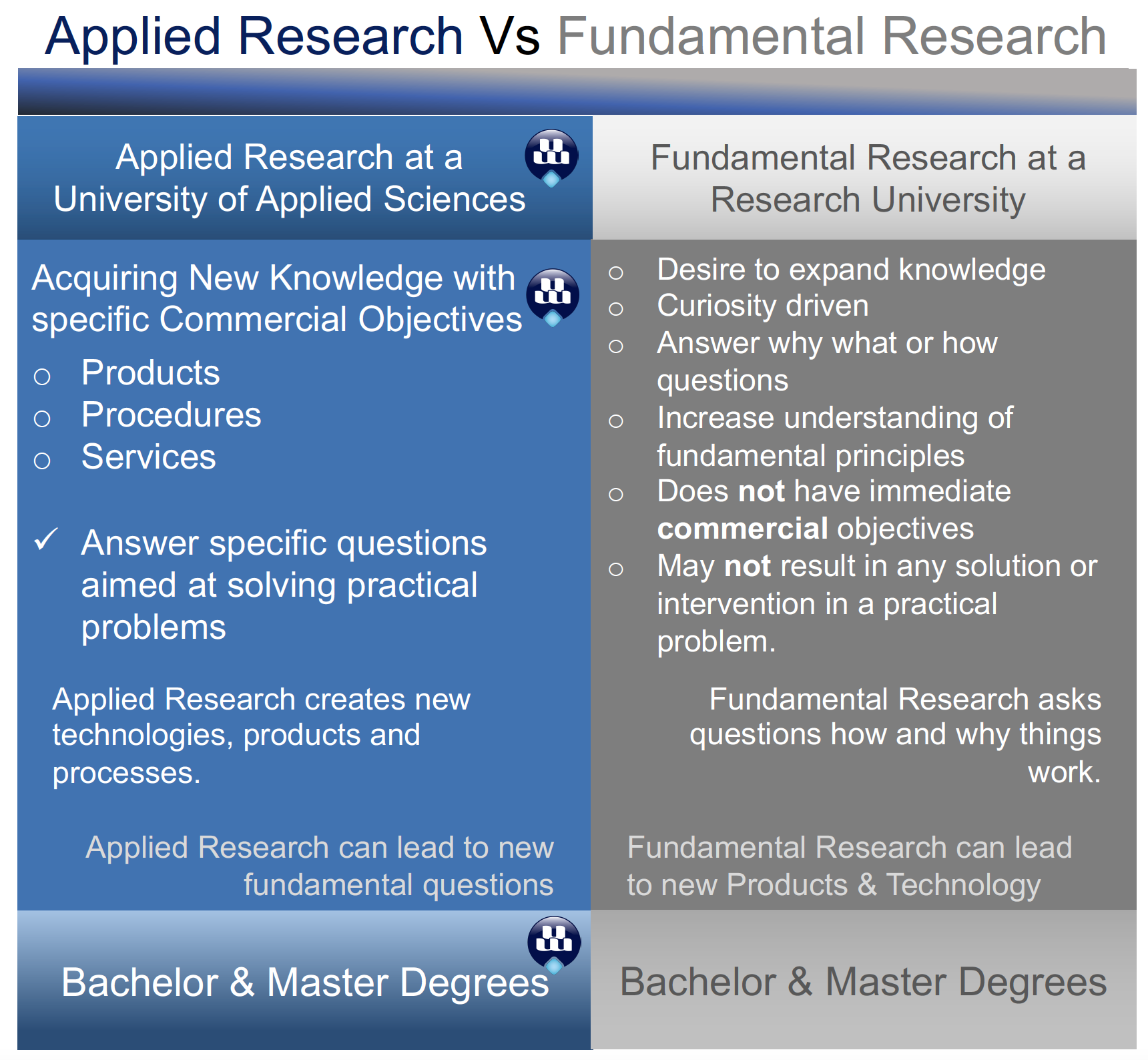 The Applied Sciences University - Applied Research versus Fundamental ... The Applied Sciences University - Applied Research versus Fundamental ...