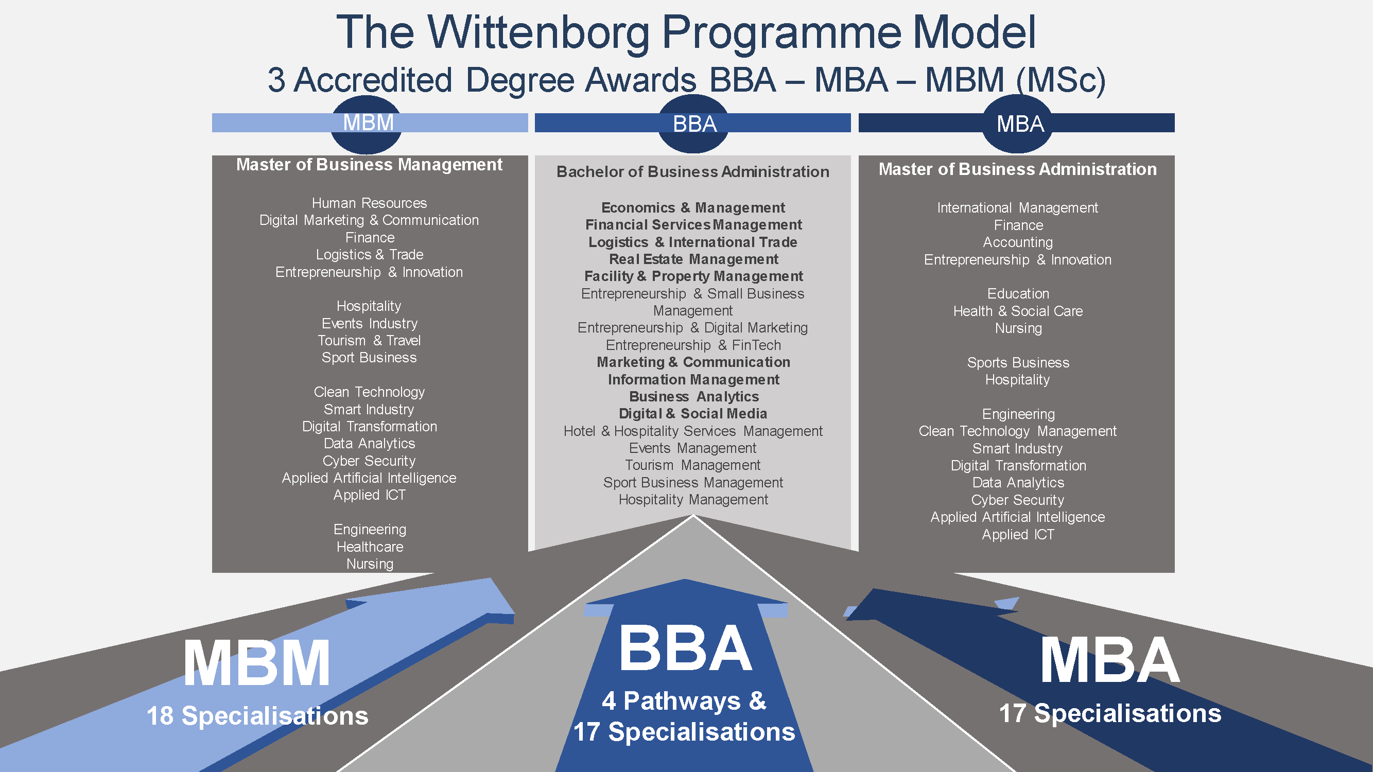 Wittenborg University of Applied Sciences | Better Yourself, Better Our ...