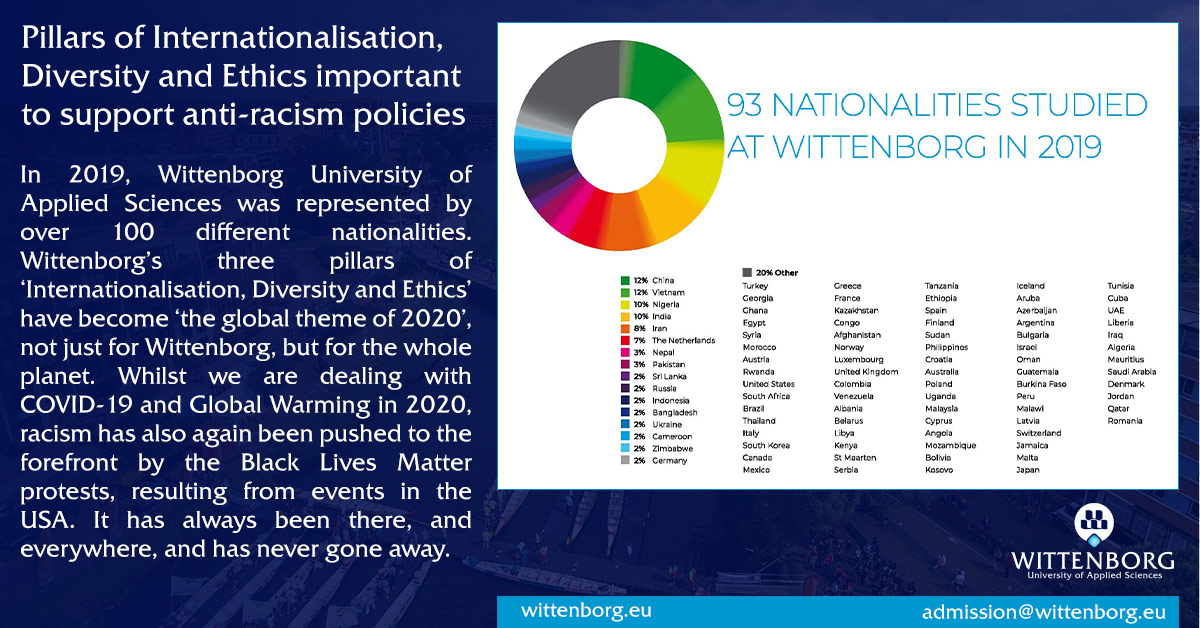 Pillars of Internationalisation, Diversity and Ethics important to ...