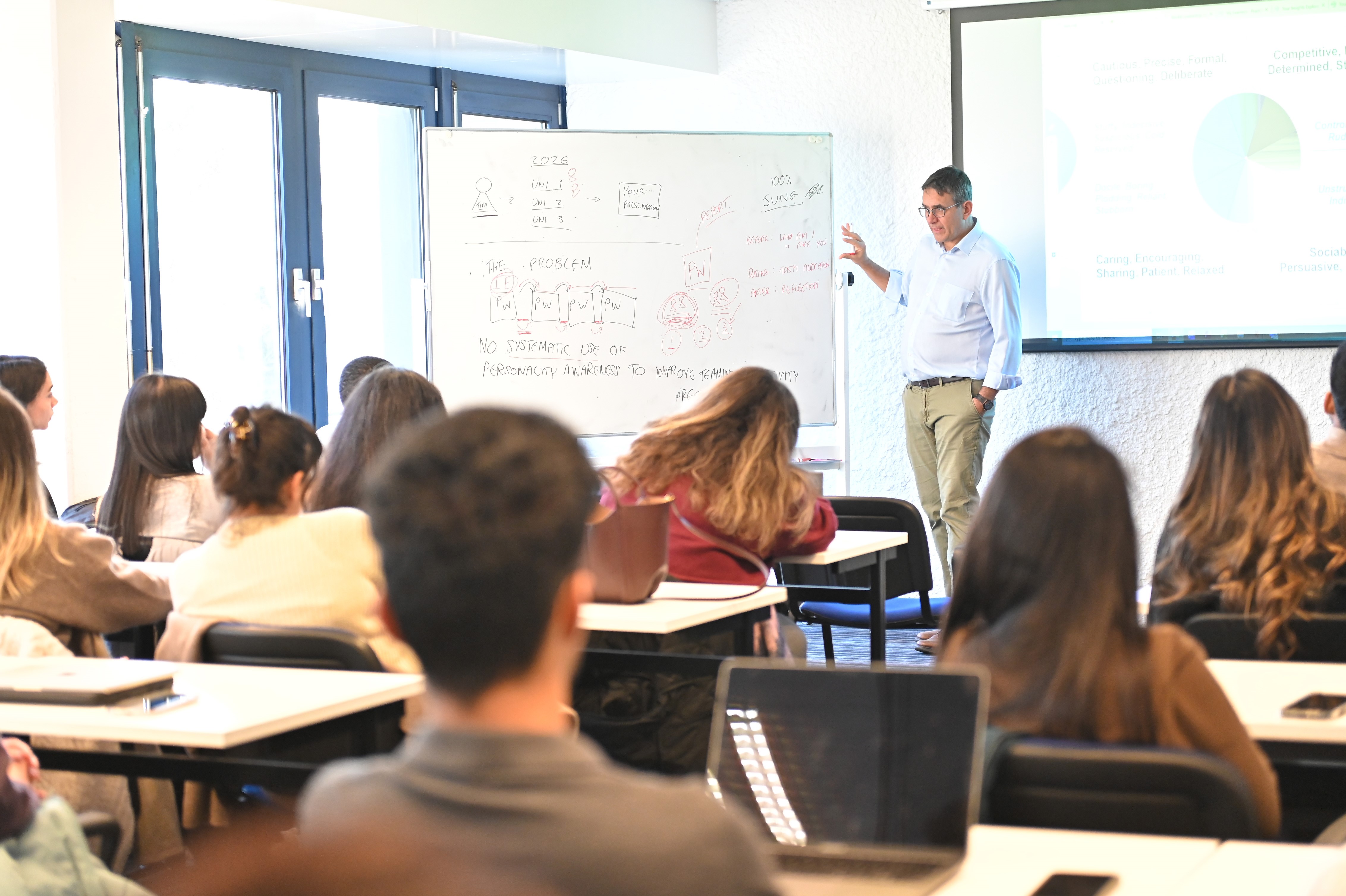 Project Week in Focus: Wittenborg Students Explore Sales Skills ...